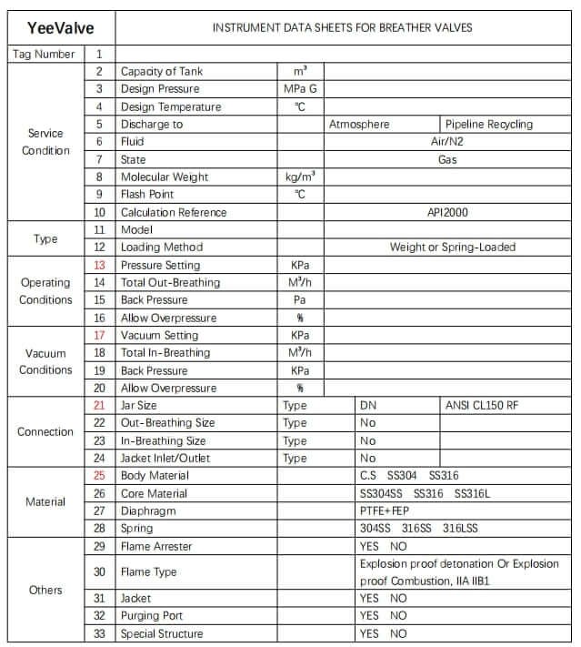 Breather Valve - YeeValve